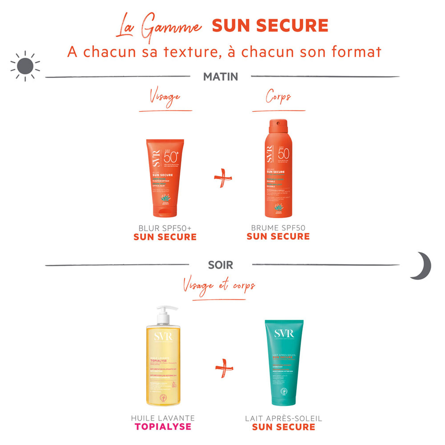 Sun Secure Blur SPF50+, Crème Mousse Très Haute Protection Solaire 50 ...
