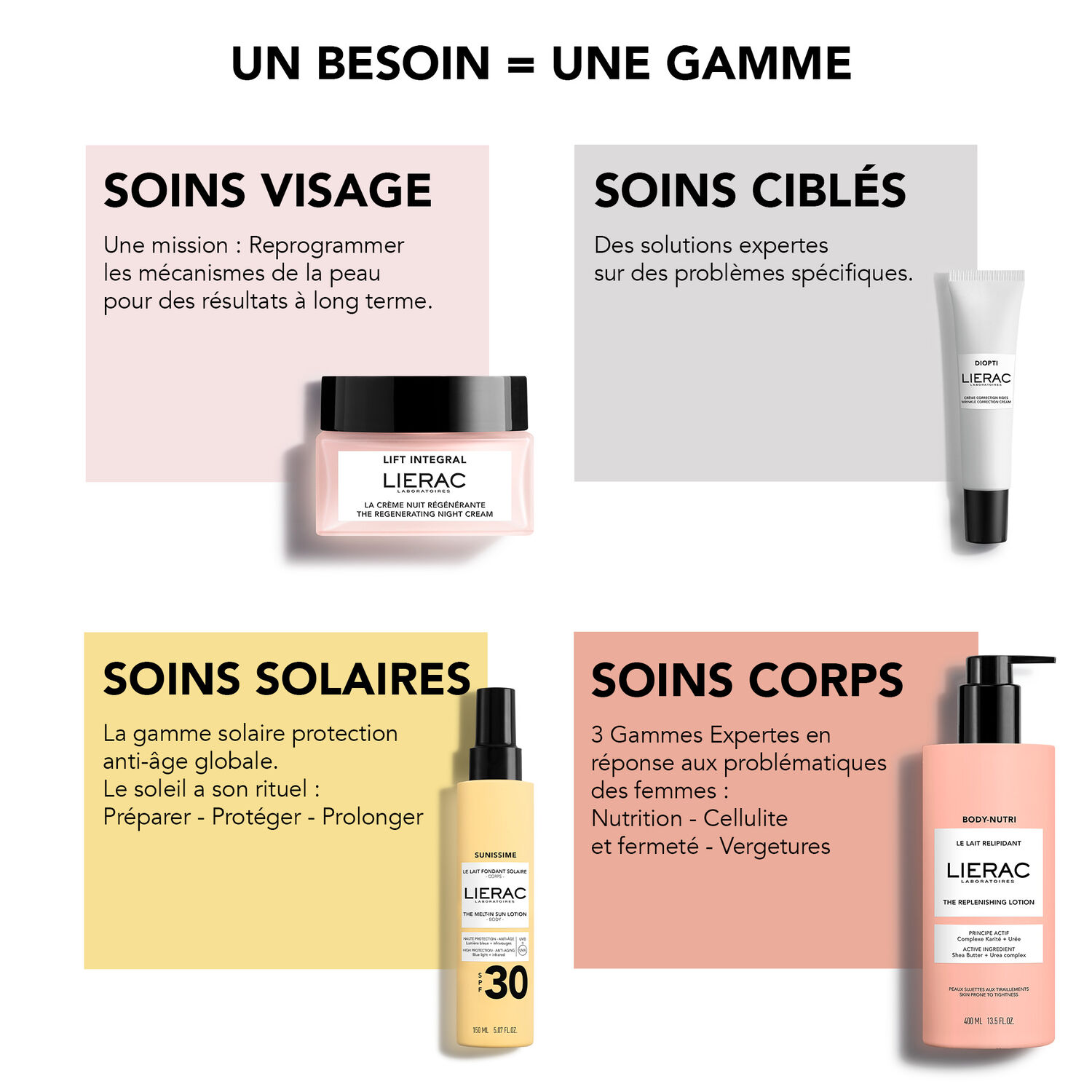 The Moisturizing Lotion, La Lotion Hydratante - Lierac | MyOrigines ...
