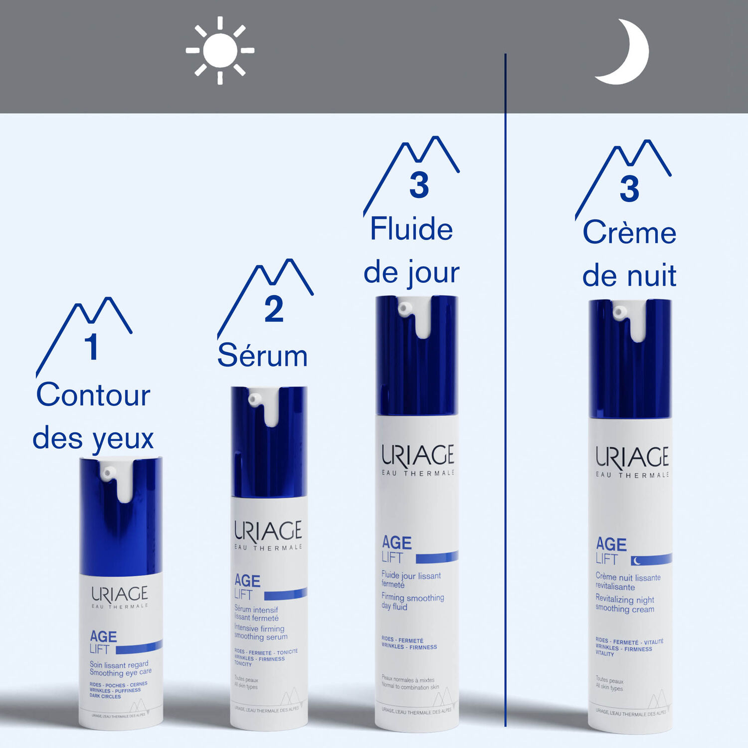 Age Lift, Fluide Jour Lissant Fermeté 40 ml - Uriage | MyOrigines ...
