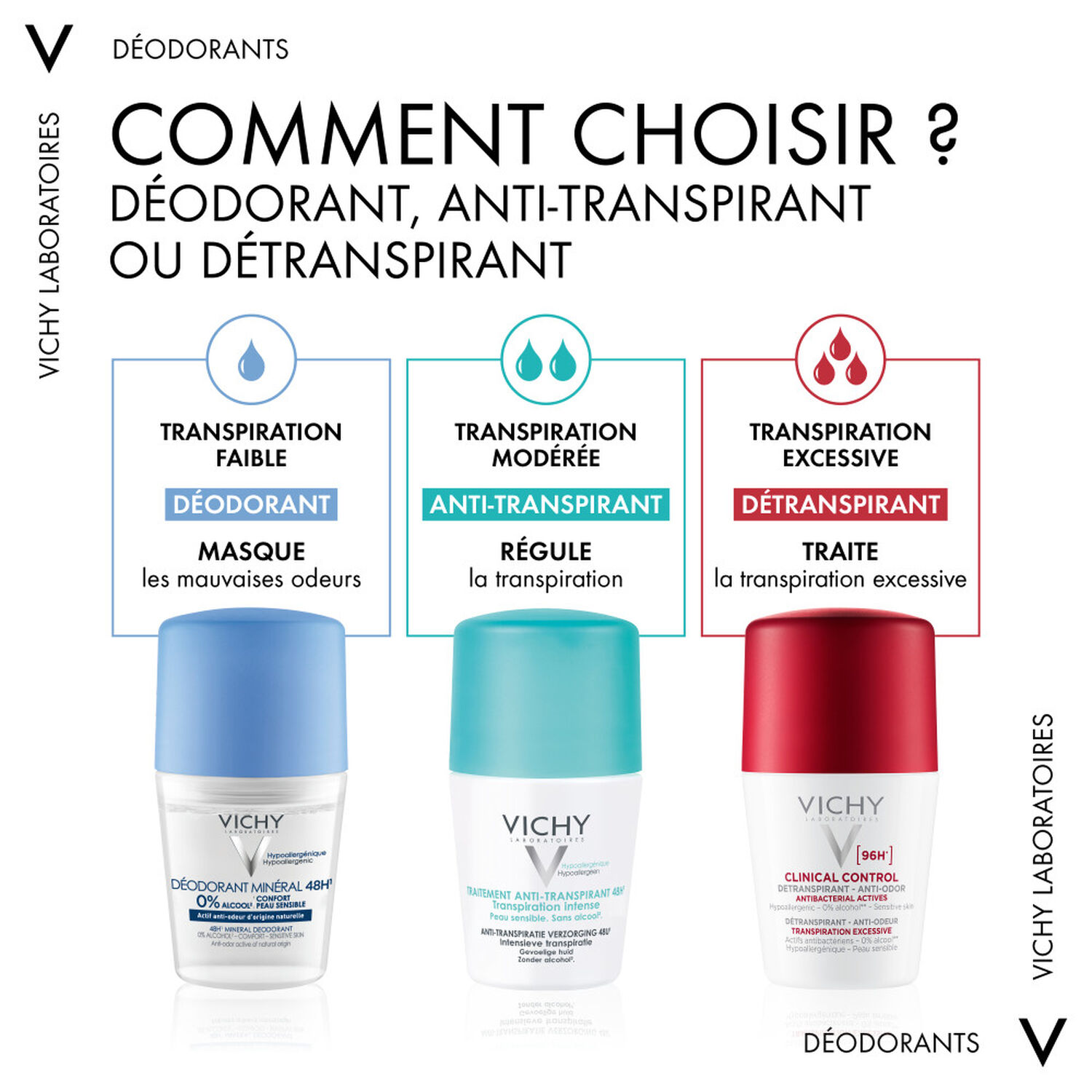 Anti-Transpirant Intense 48H, Roll-On Déodorant 2x50 ml - Vichy ...