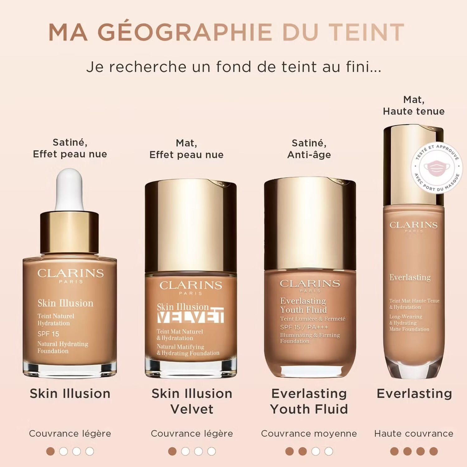 Everlasting Youth Fluid SPF15, Fond de Teint Lumière & Fermeté 30 ml ...