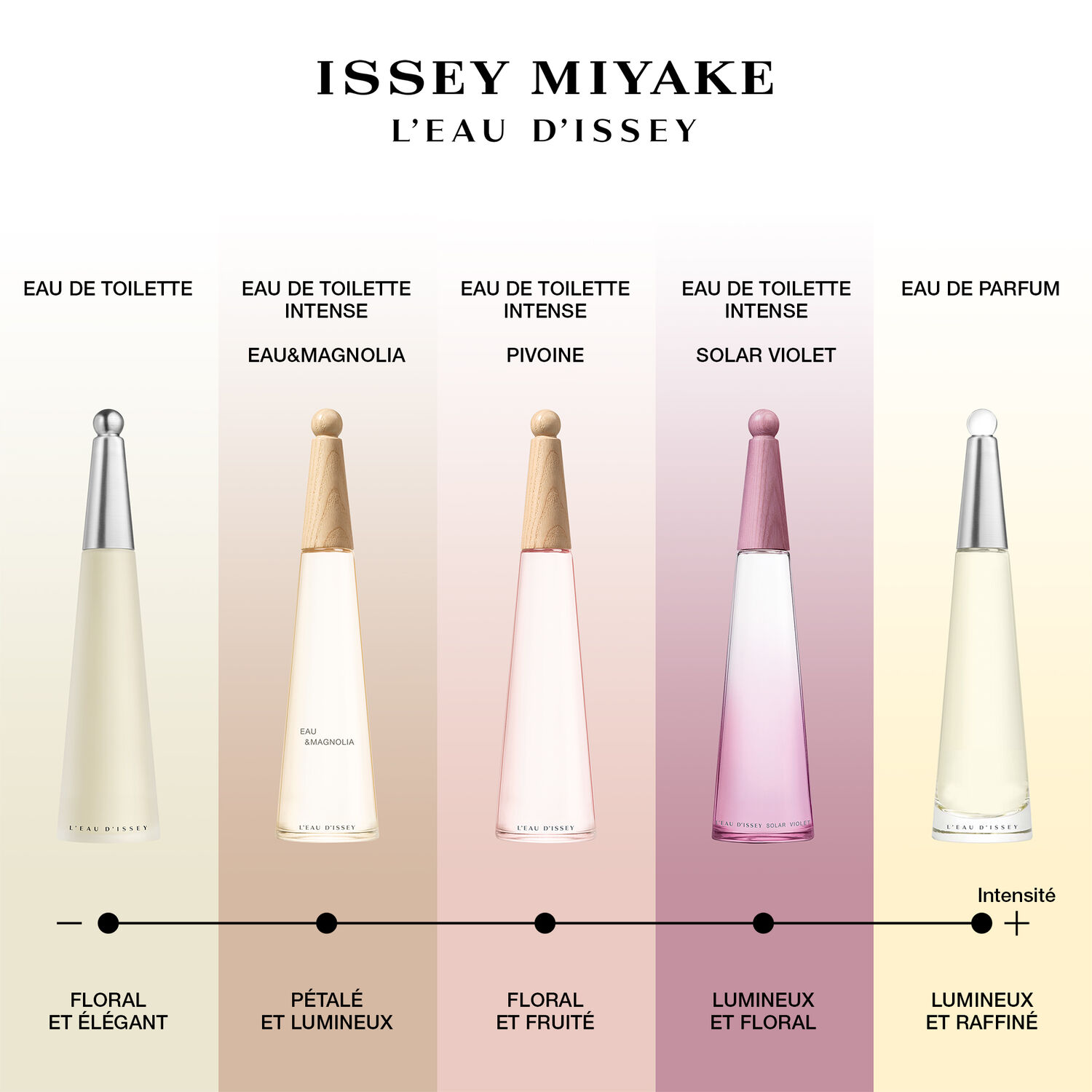 L'Eau d'Issey, Eau de Toilette - Issey Miyake | MyOrigines Produit