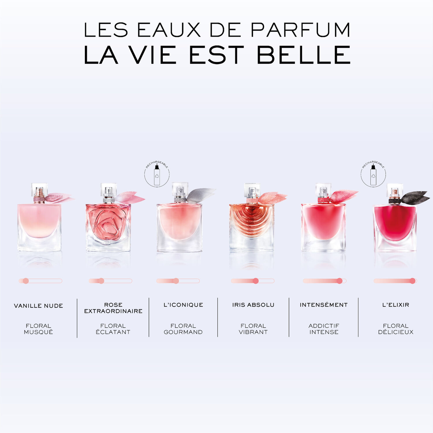 La Vie est Belle Vanille Nude, Eau de parfum - Lancôme | MyOrigines Produit